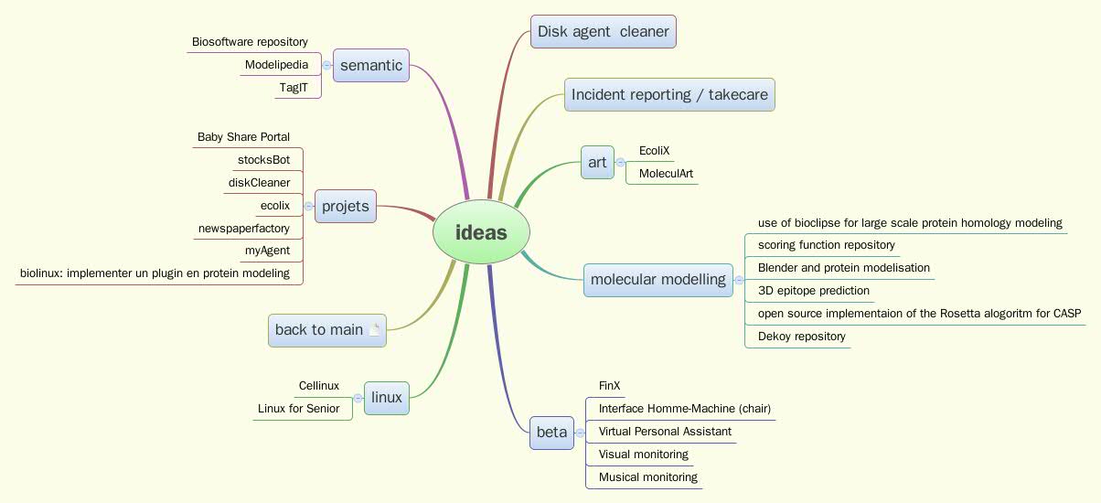 ideas | ecolix - Xmind