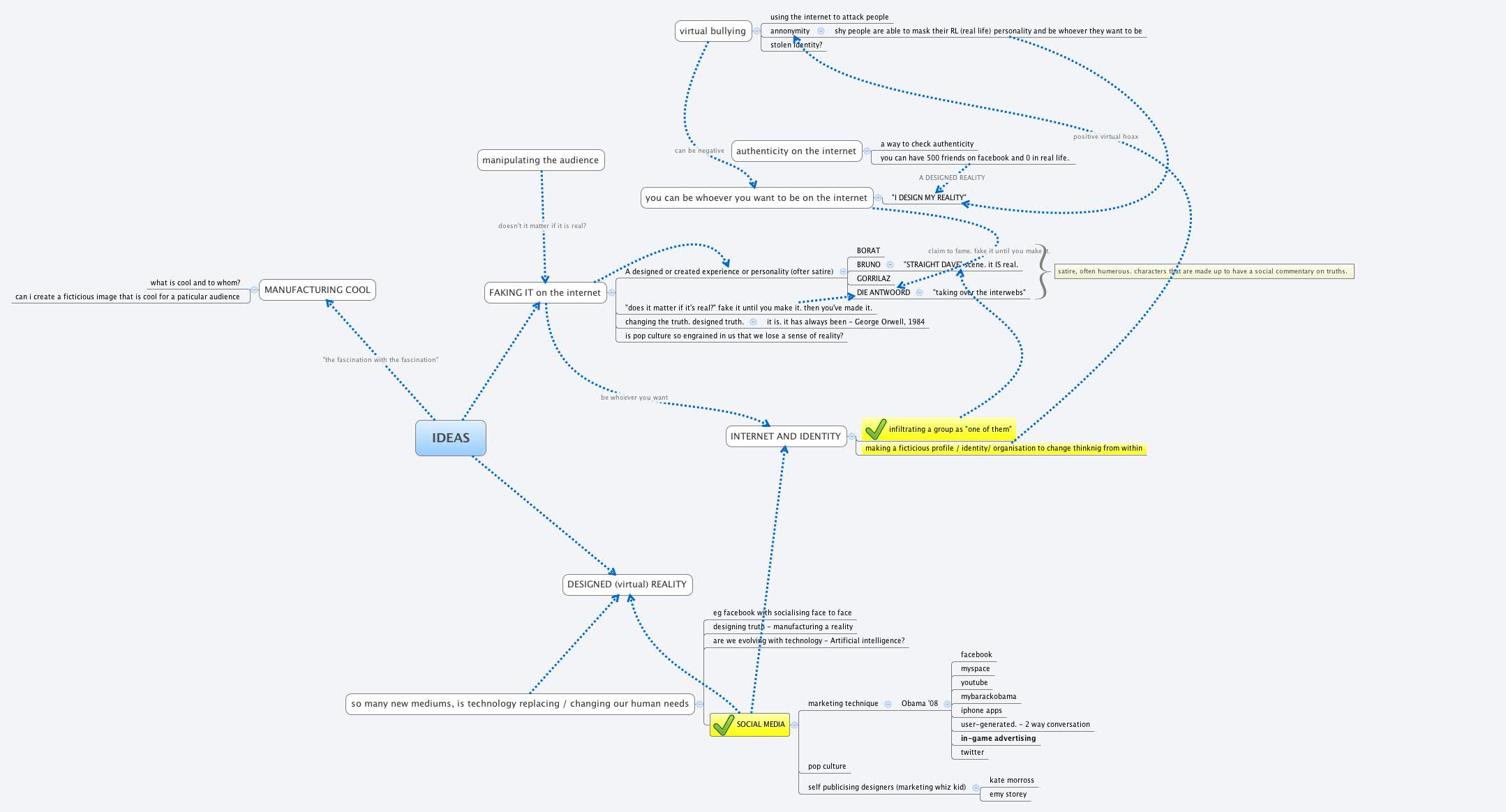XMind Share - XMind - Mind Mapping Software