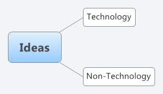 Xmind Share - Xmind - Mind Mapping App