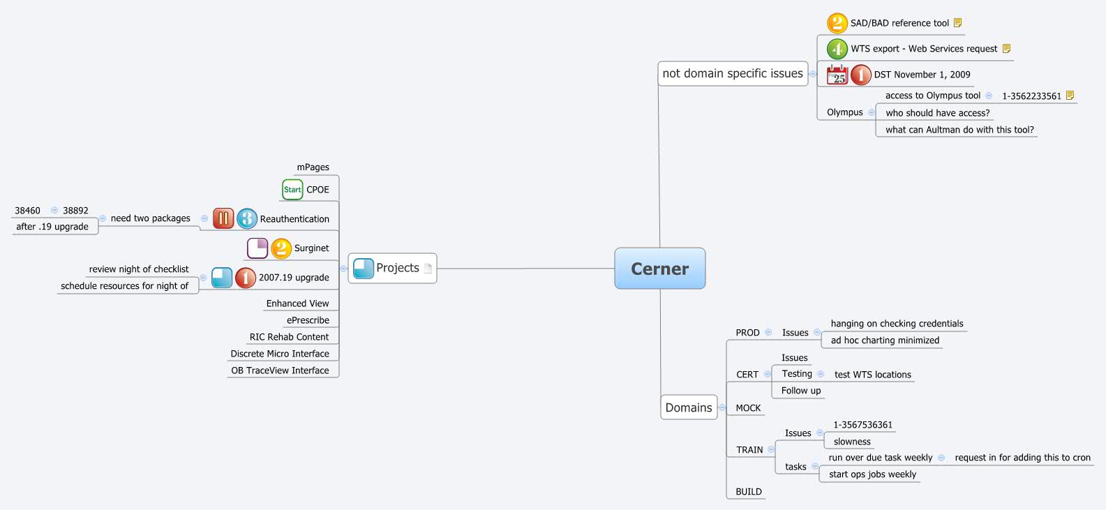 Cerner - XMind - Mind Mapping Software