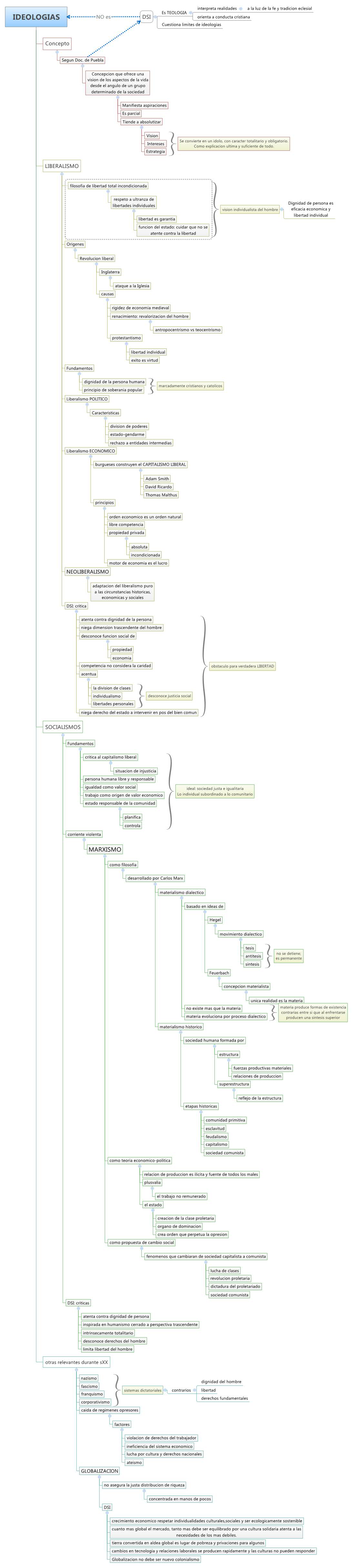 XMind Share - XMind - Mind Mapping Software