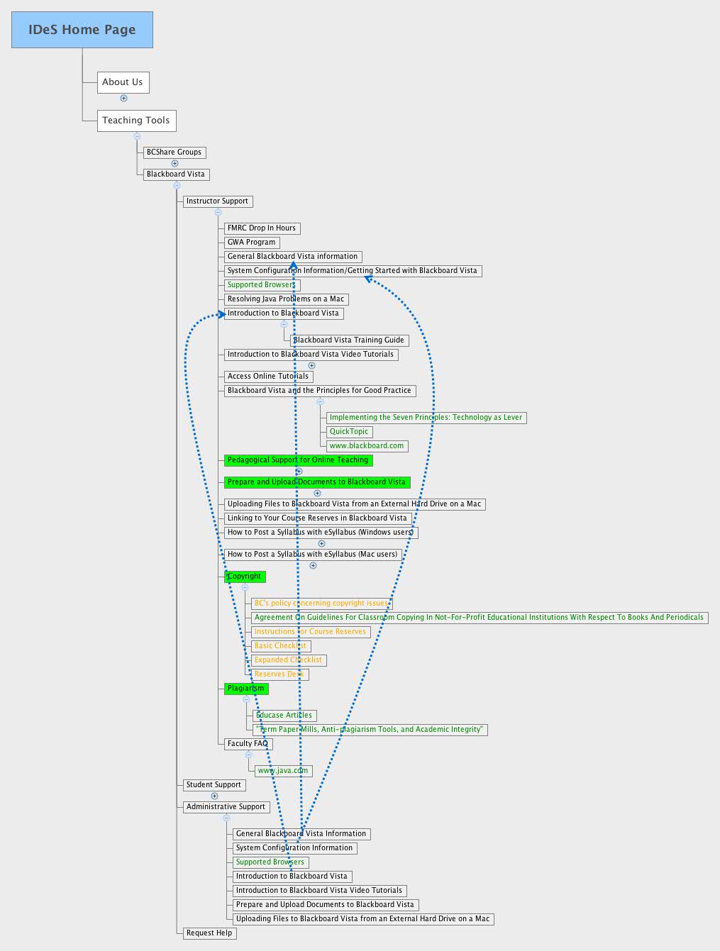 IDeS Home Page - XMind - Mind Mapping Software