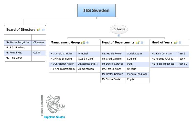 IES Sweden - XMind - Mind Mapping Software