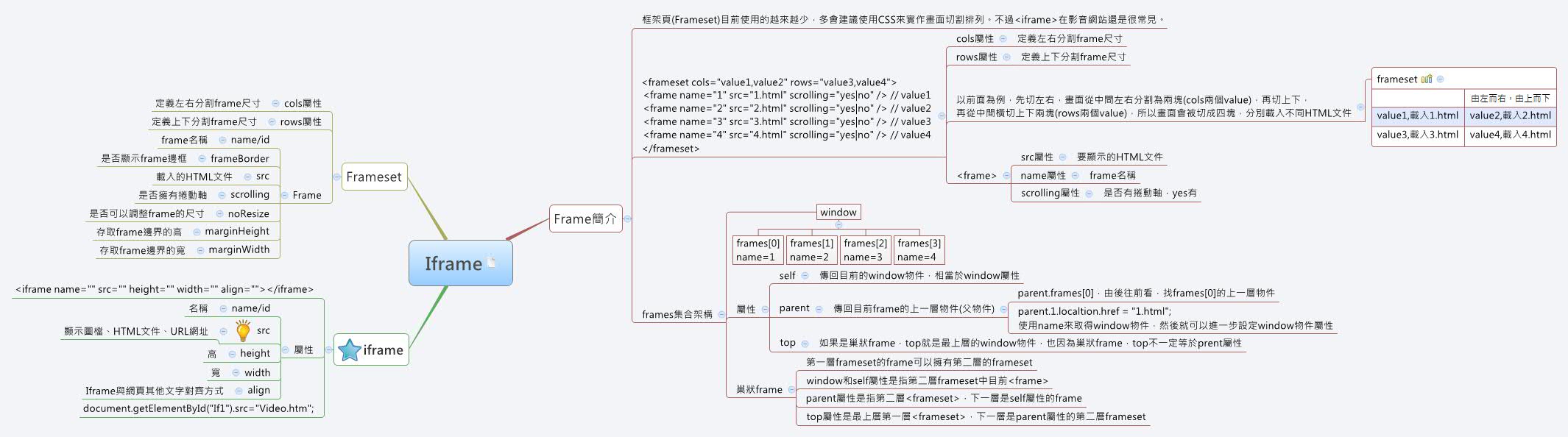 Iframe | Bruce Chen - Xmind