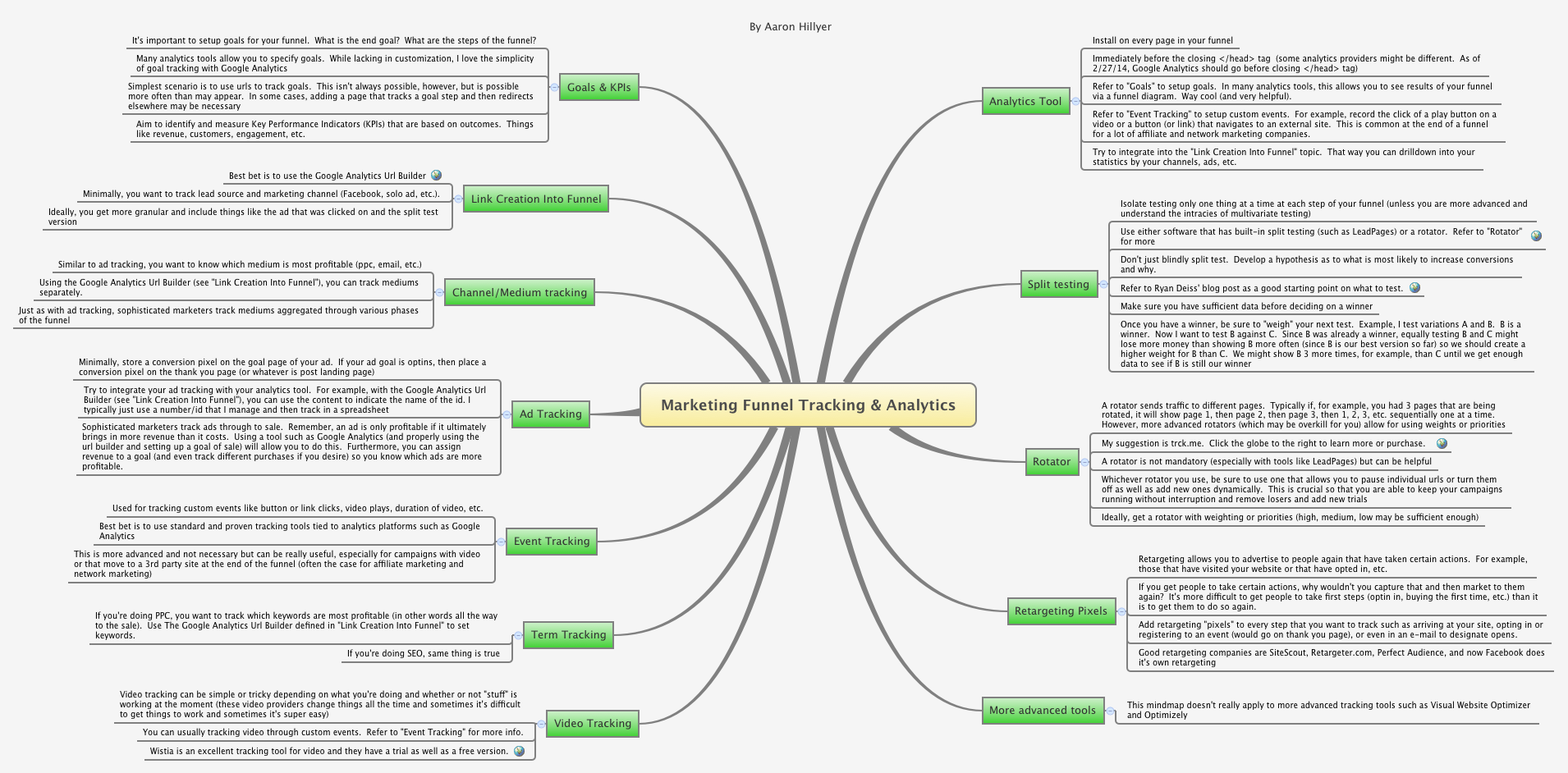 Marketing Funnel Tracking & Analytics - XMind - Mind Mapping Software