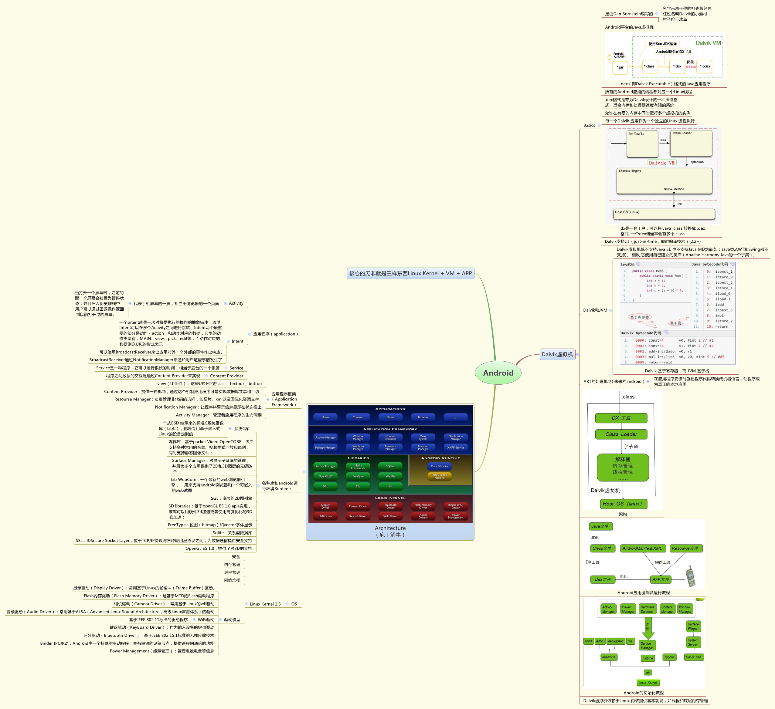 Android | universsky - Xmind