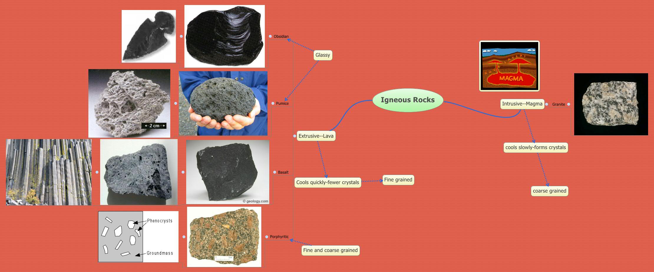 Igneous Rocks - XMind - Mind Mapping Software