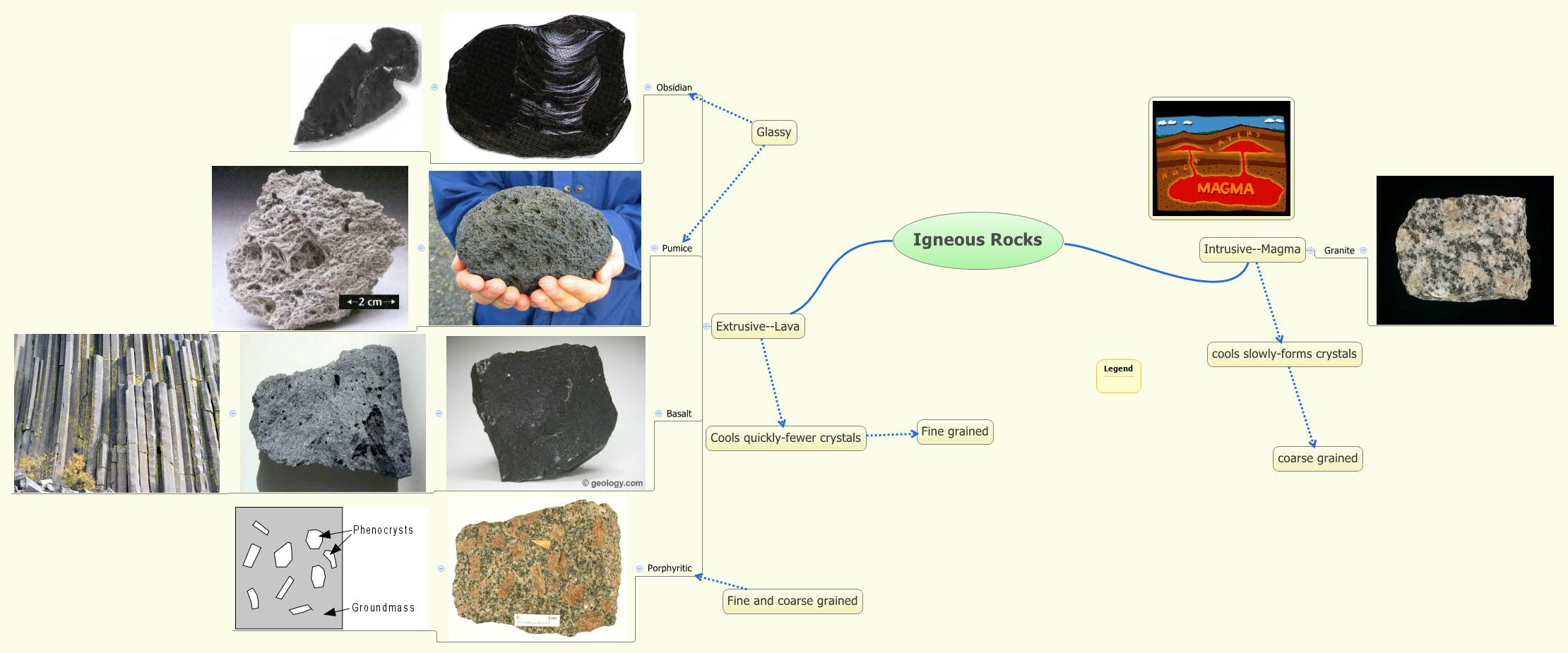 Igneous Rock Concept Map