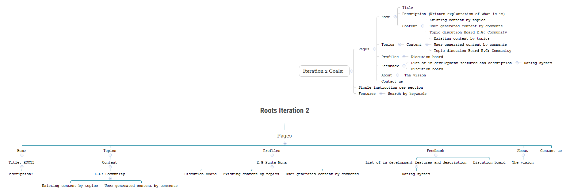 Roots Iteration 2 - XMind - Mind Mapping Software