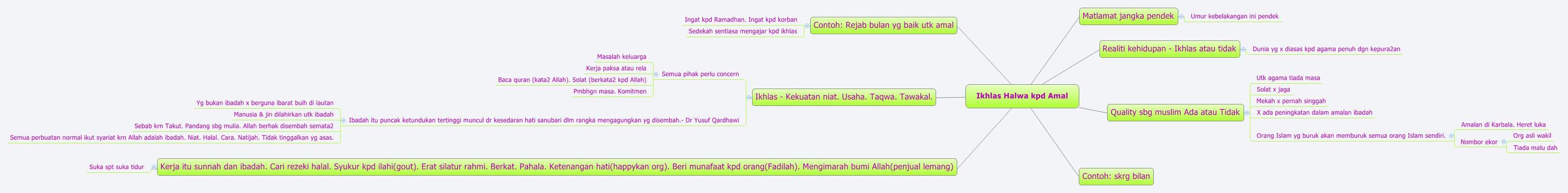 Mindmap Gallery - Xmind - Mind Mapping App