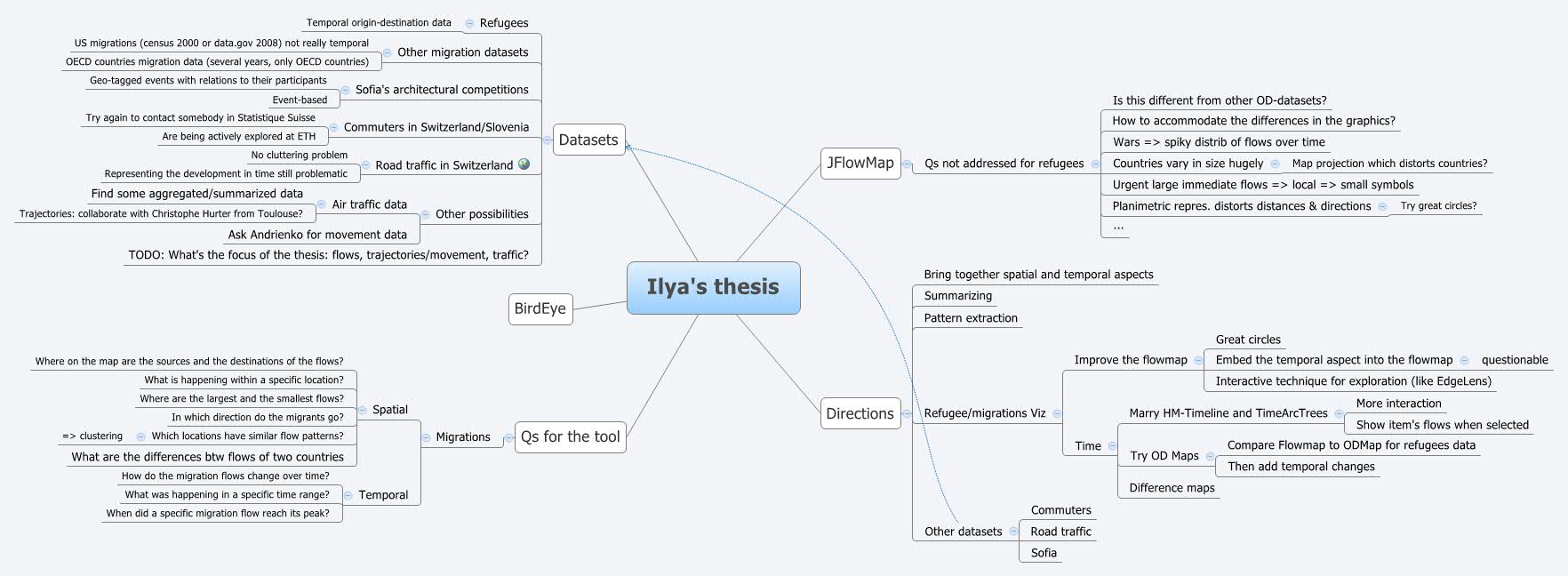 Ilya's thesis - XMind - Mind Mapping Software