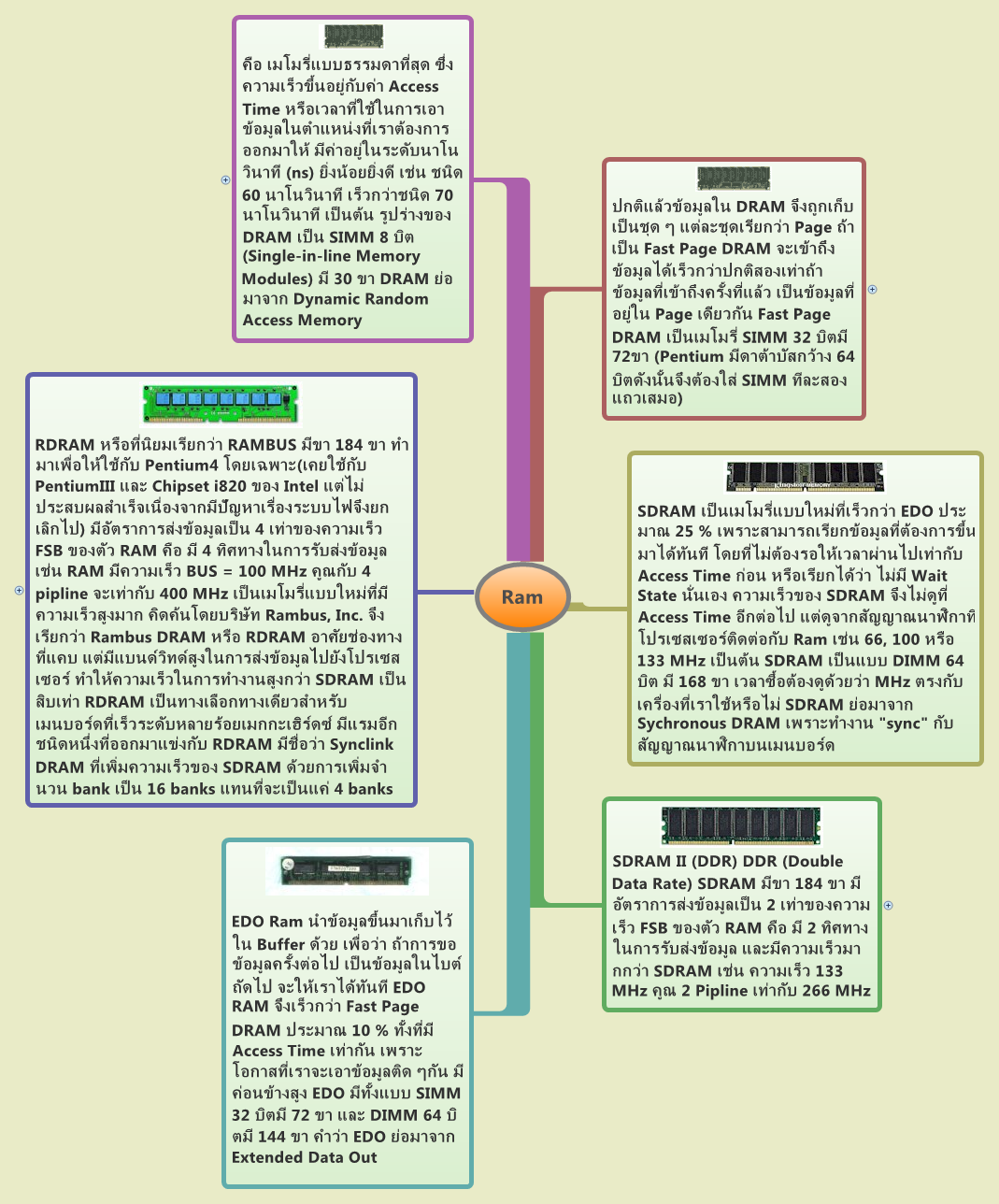 Ram - XMind - Mind Mapping Software