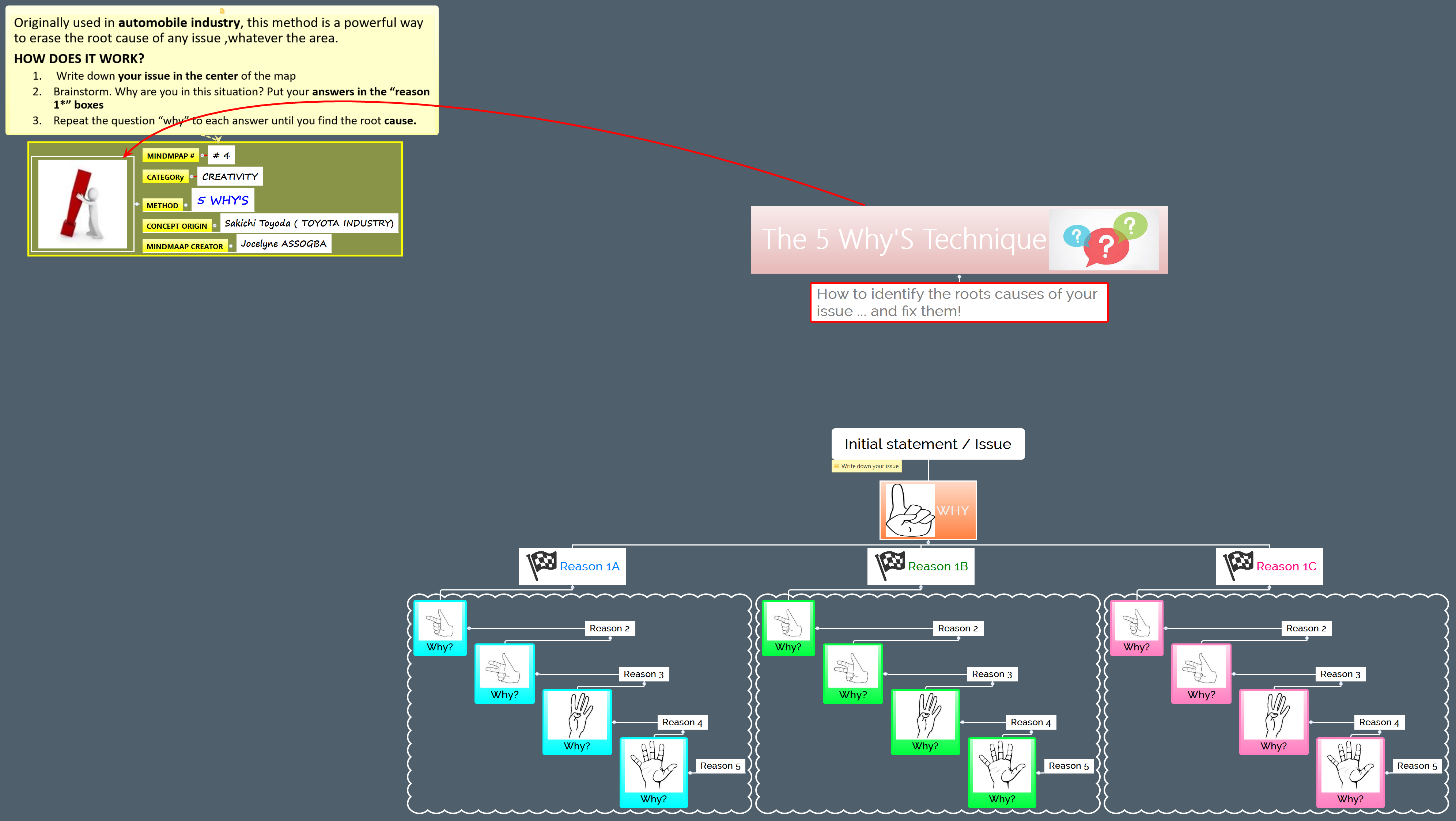 # 4 - [WORK_ORGANIZATION] - The 5's why - How to find the roots causes ...