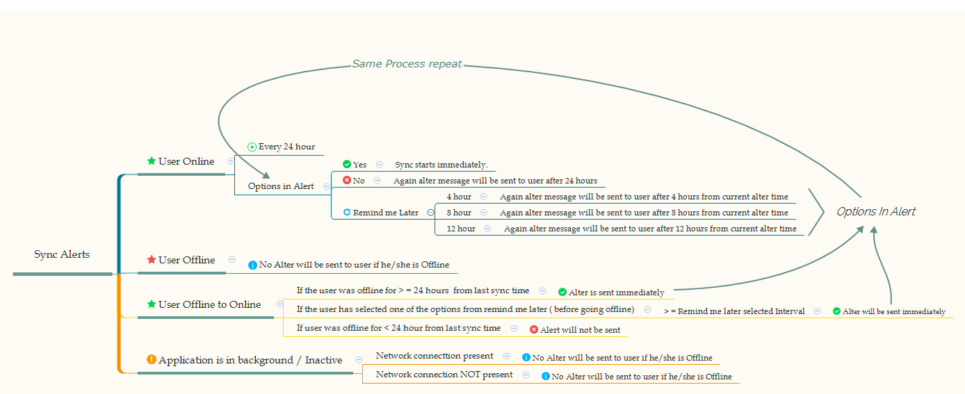 Xmind Share - Xmind - Mind Mapping Software