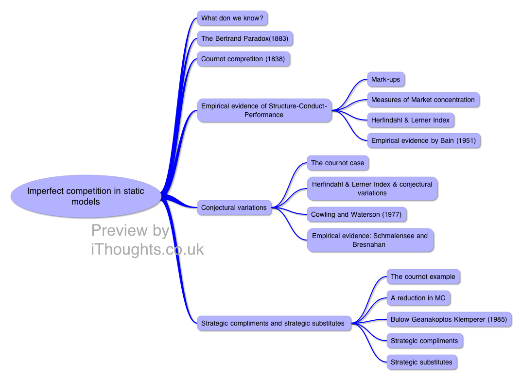 Imperfect competition in static models - XMind - Mind Mapping Software