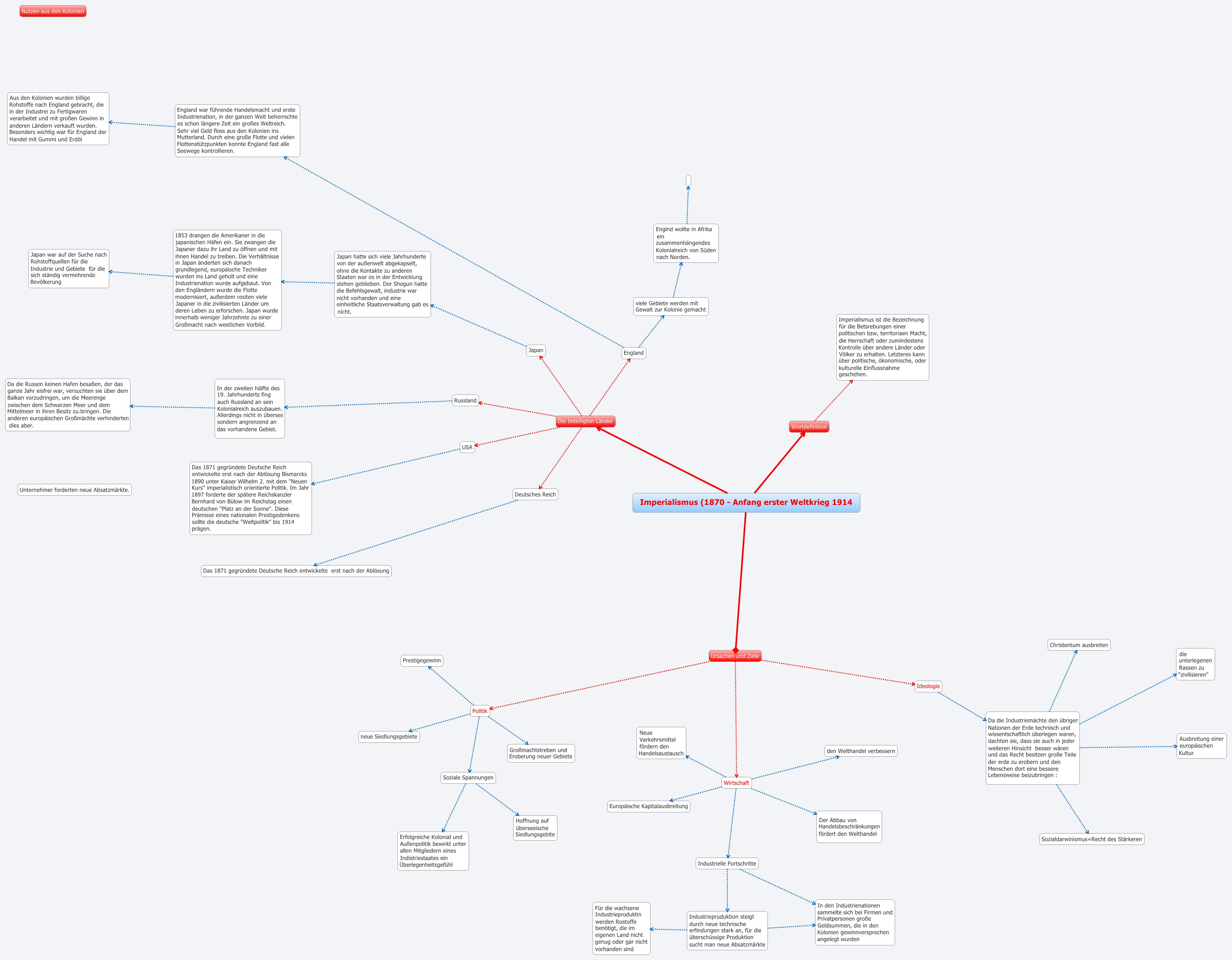 XMind Share - XMind - Mind Mapping Software
