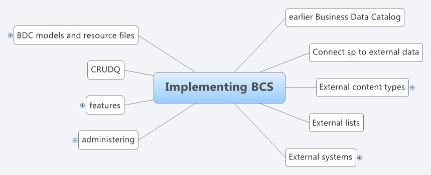 Implementing BCS | xcolle - Xmind