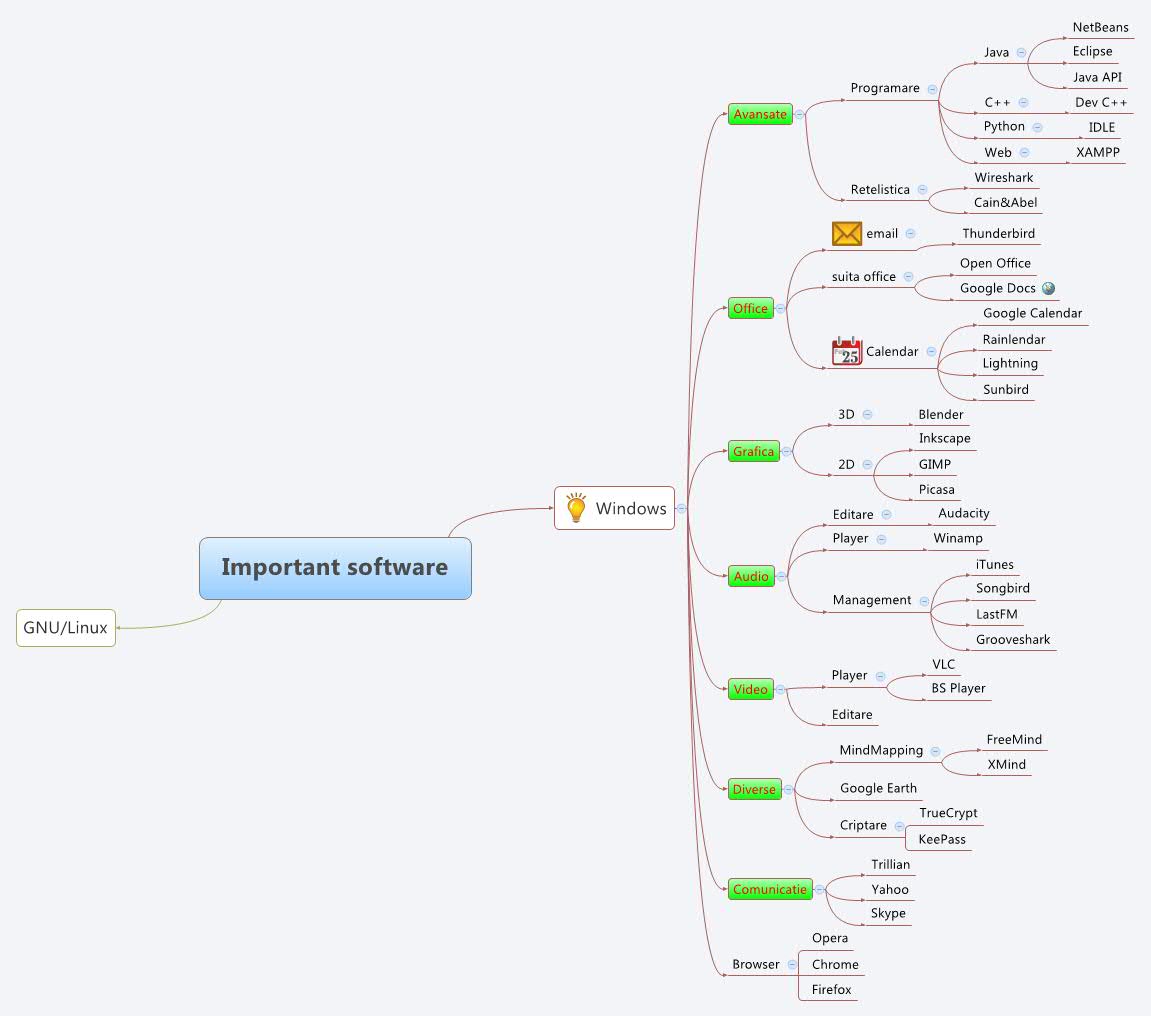 Xmind Share - Xmind - Mind Mapping Software