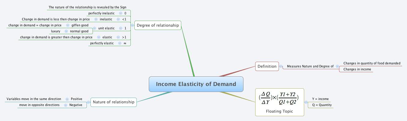 XMind Share - XMind - Mind Mapping Software
