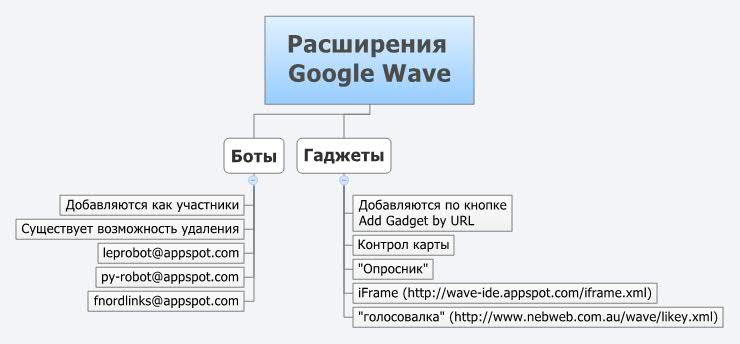 Xmind Share - Xmind - Mind Mapping App