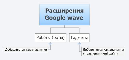Xmind Share - Xmind - Mind Mapping App