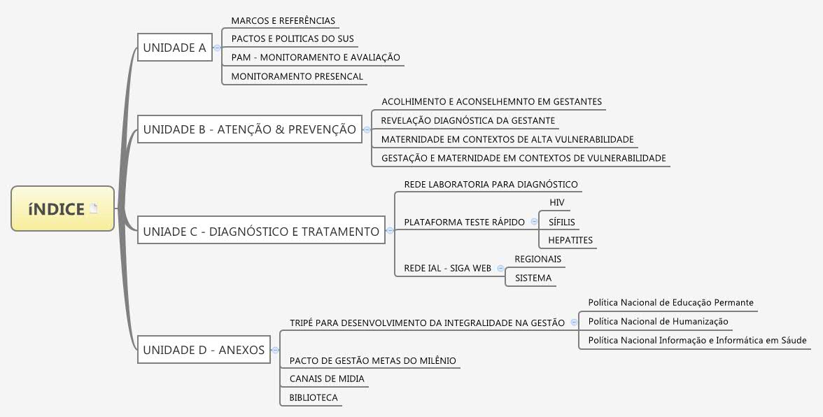 Xmind Share - Xmind - Mind Mapping Software