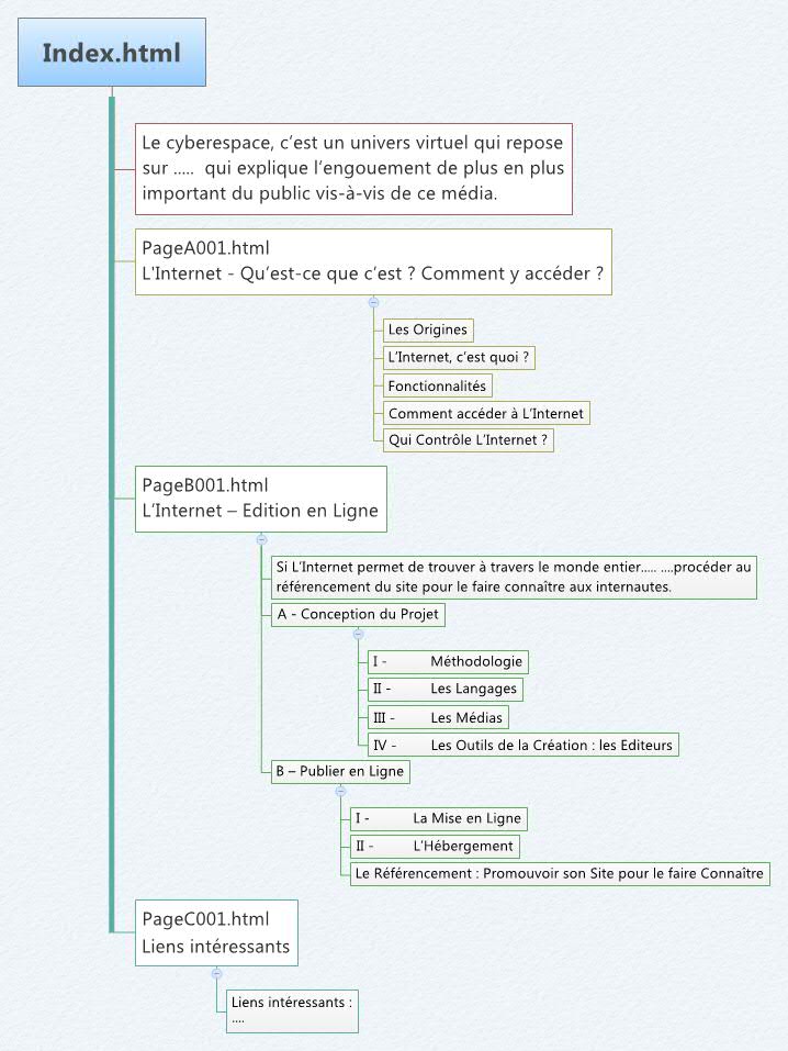 Index.html - XMind - Mind Mapping Software
