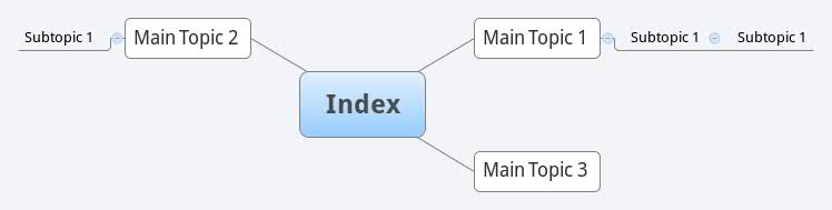 Index Program