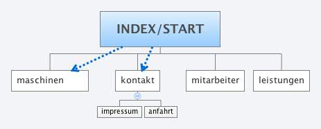 INDEX/START - XMind - Mind Mapping Software