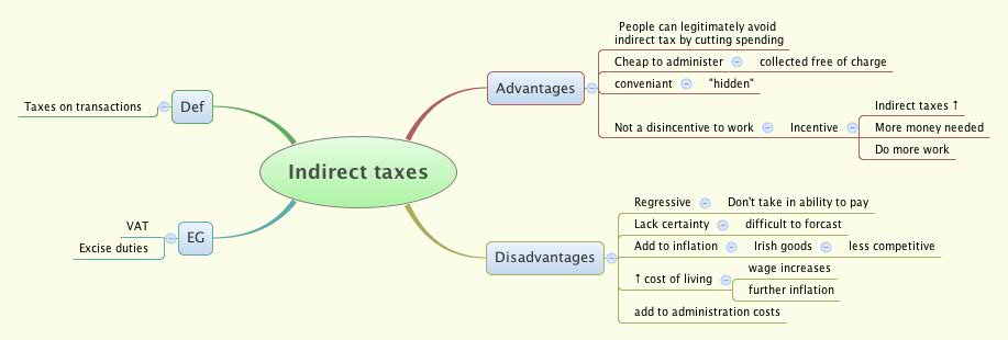 Xmind Share - Xmind - Mind Mapping Software
