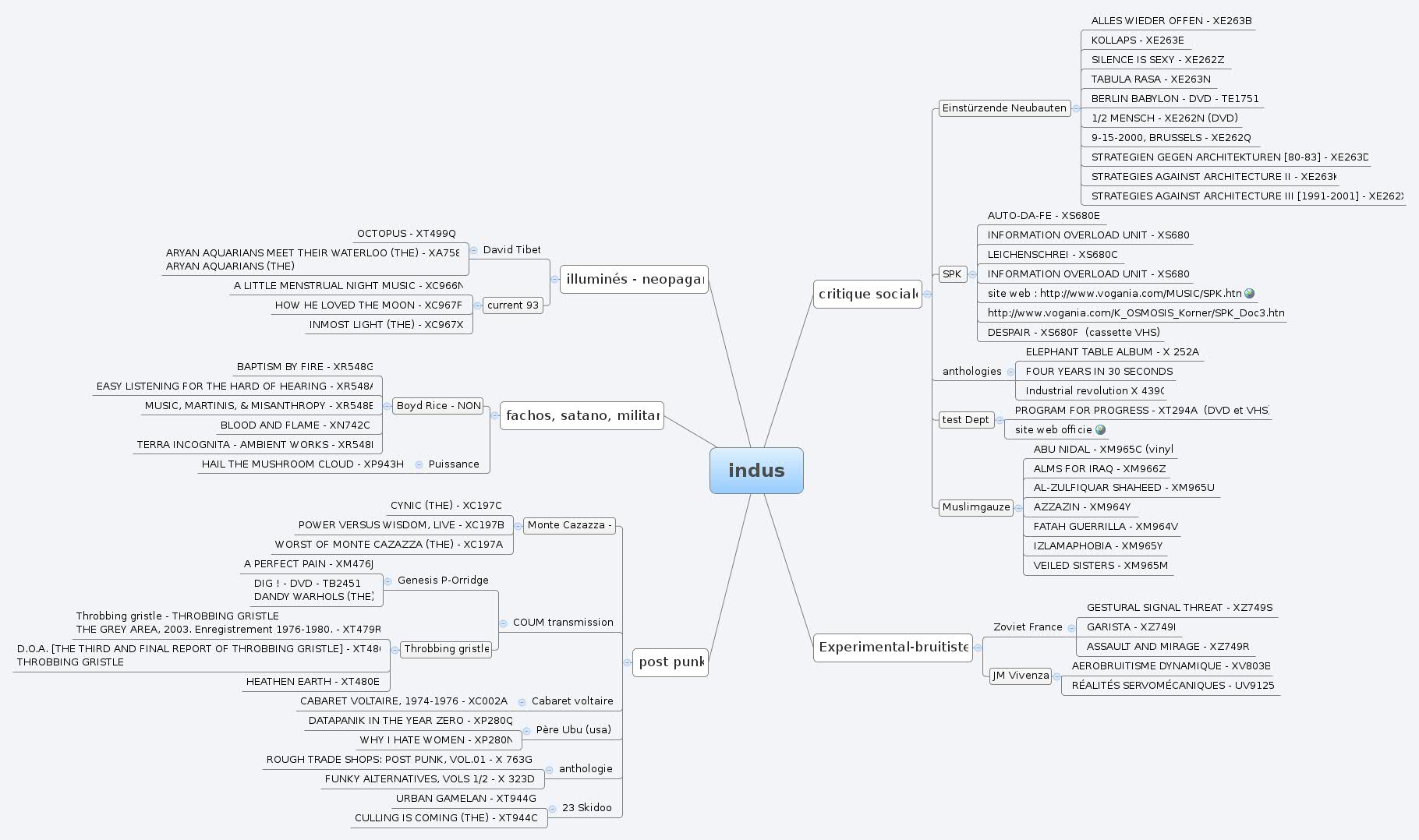 indus - Xmind - Mind Mapping App
