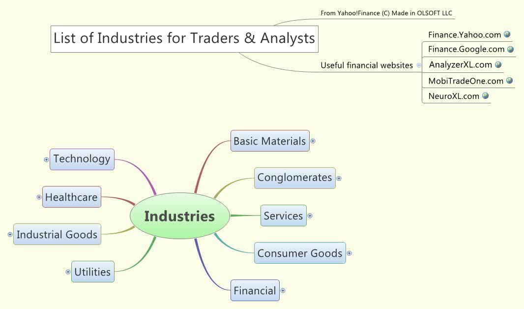 Industries - XMind - Mind Mapping Software
