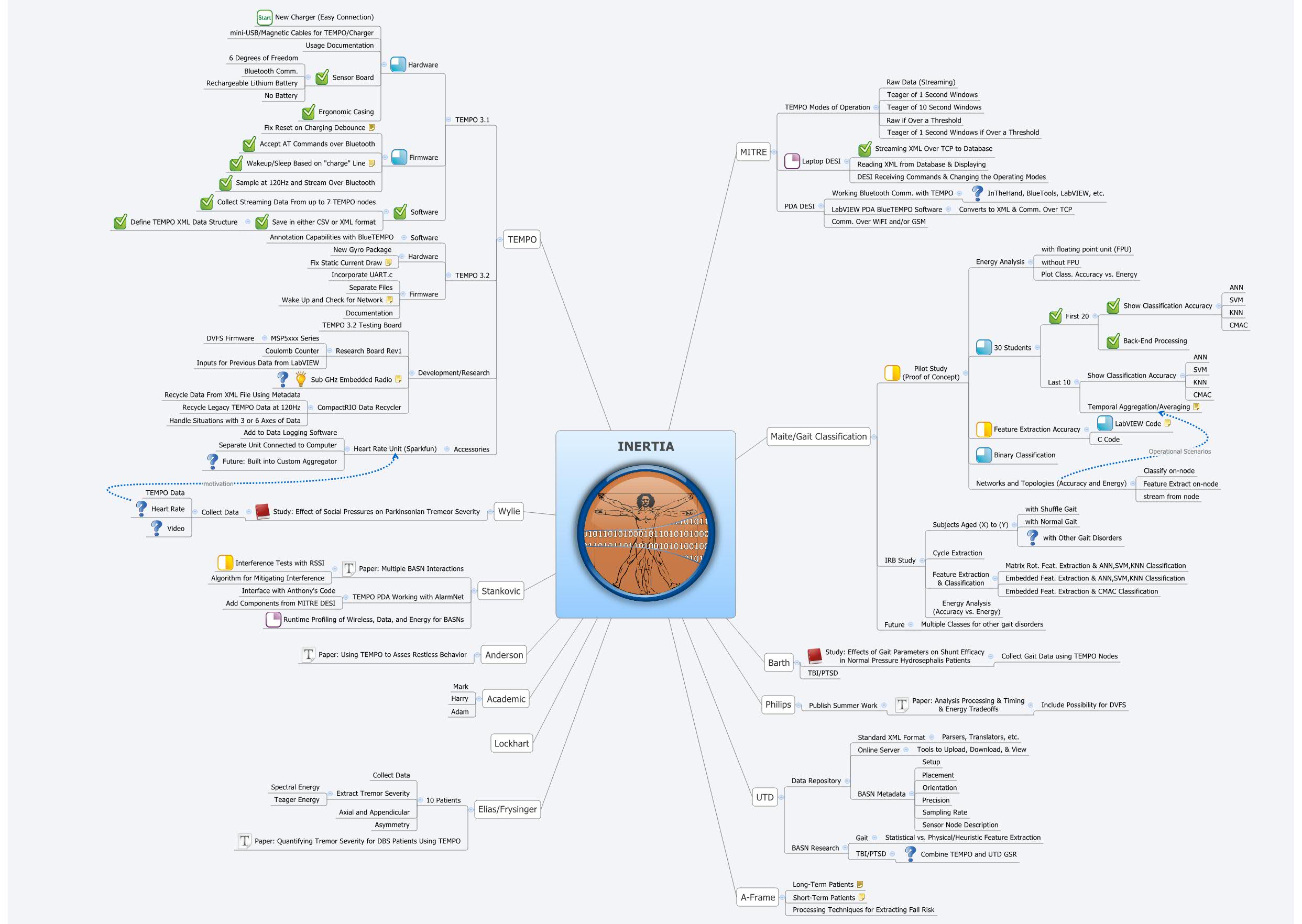 INERTIA - XMind - Mind Mapping Software