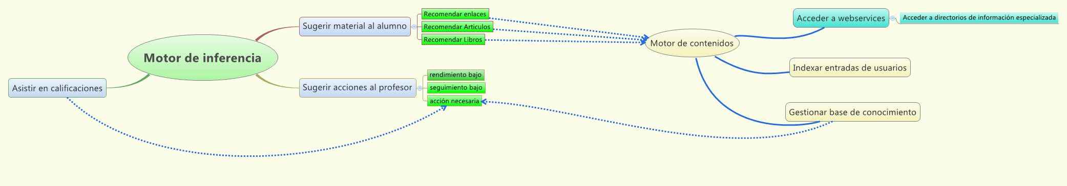 Motor de inferencia - XMind - Mind Mapping Software