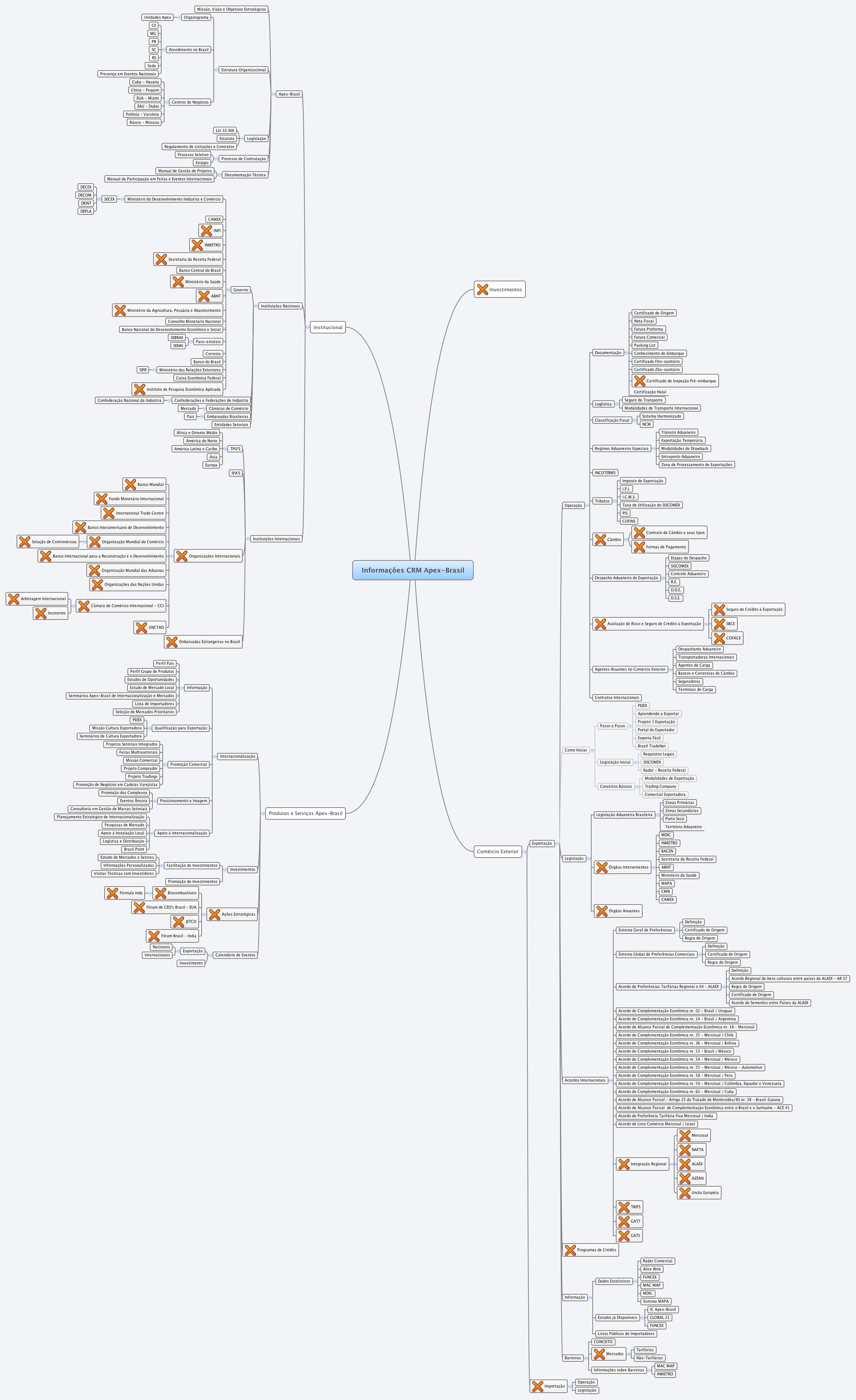 Informa es CRM Apex Brasil Xmind Mind Mapping App