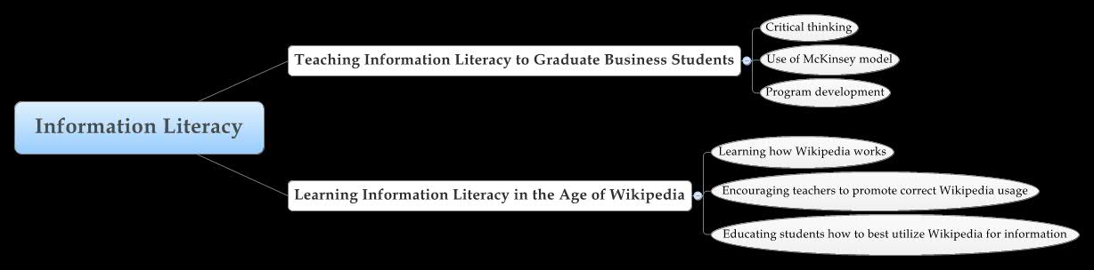 Information Literacy - Xmind - Mind Mapping Software