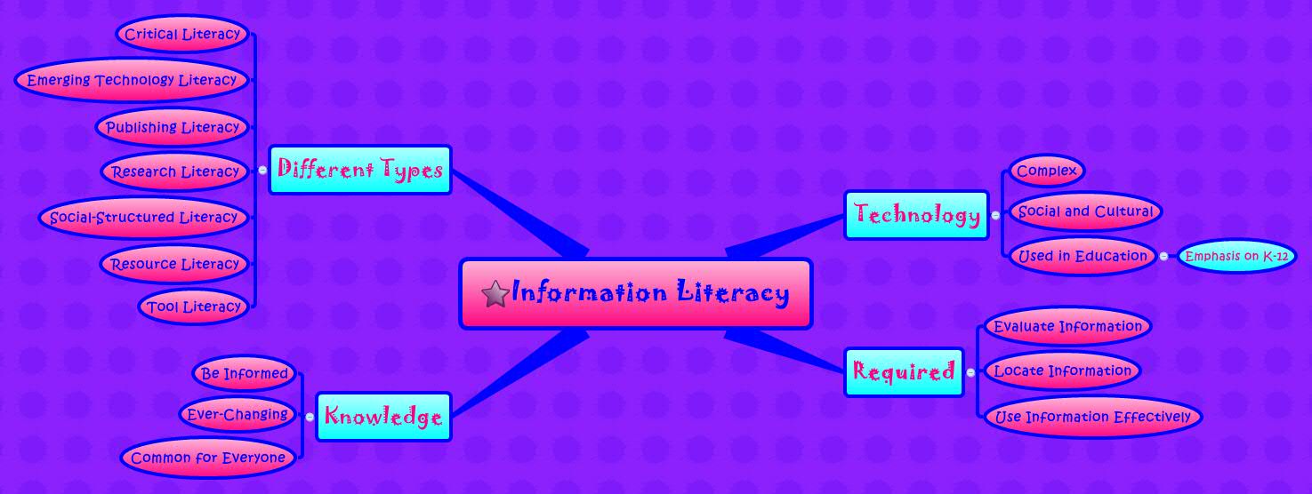 Information Literacy - XMind - Mind Mapping Software