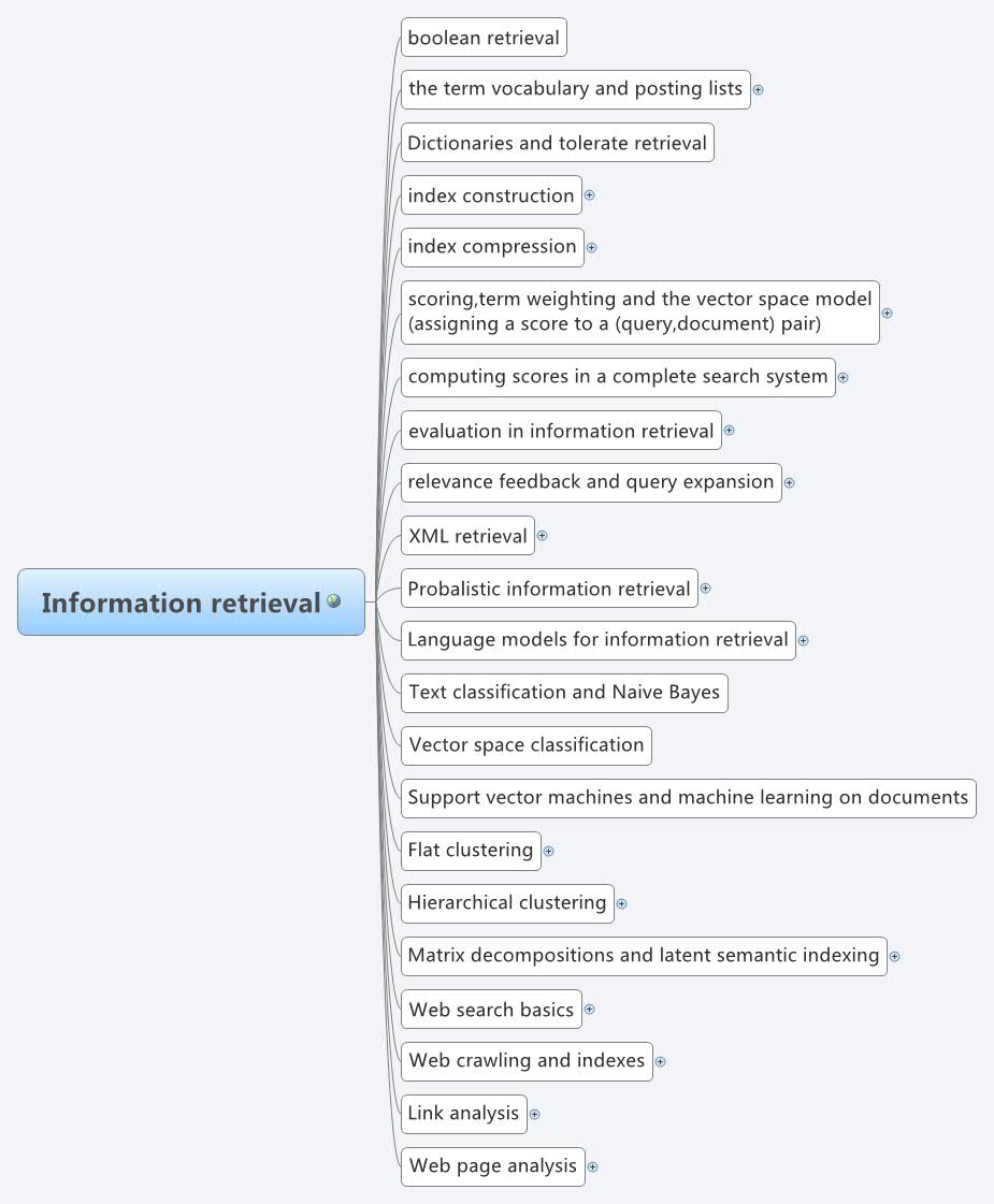Information retrieval | zhoubaozhou - Xmind