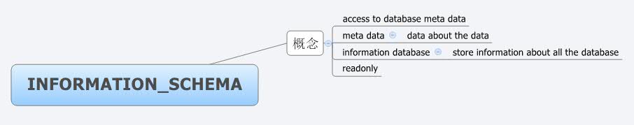 INFORMATION_SCHEMA - Xmind - Mind Mapping Software