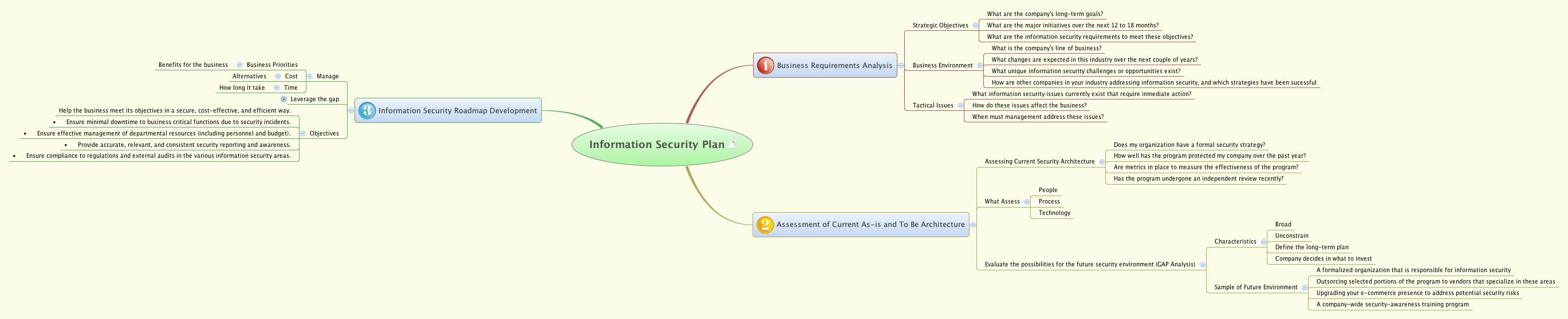 Xmind Share - Xmind - Mind Mapping Software