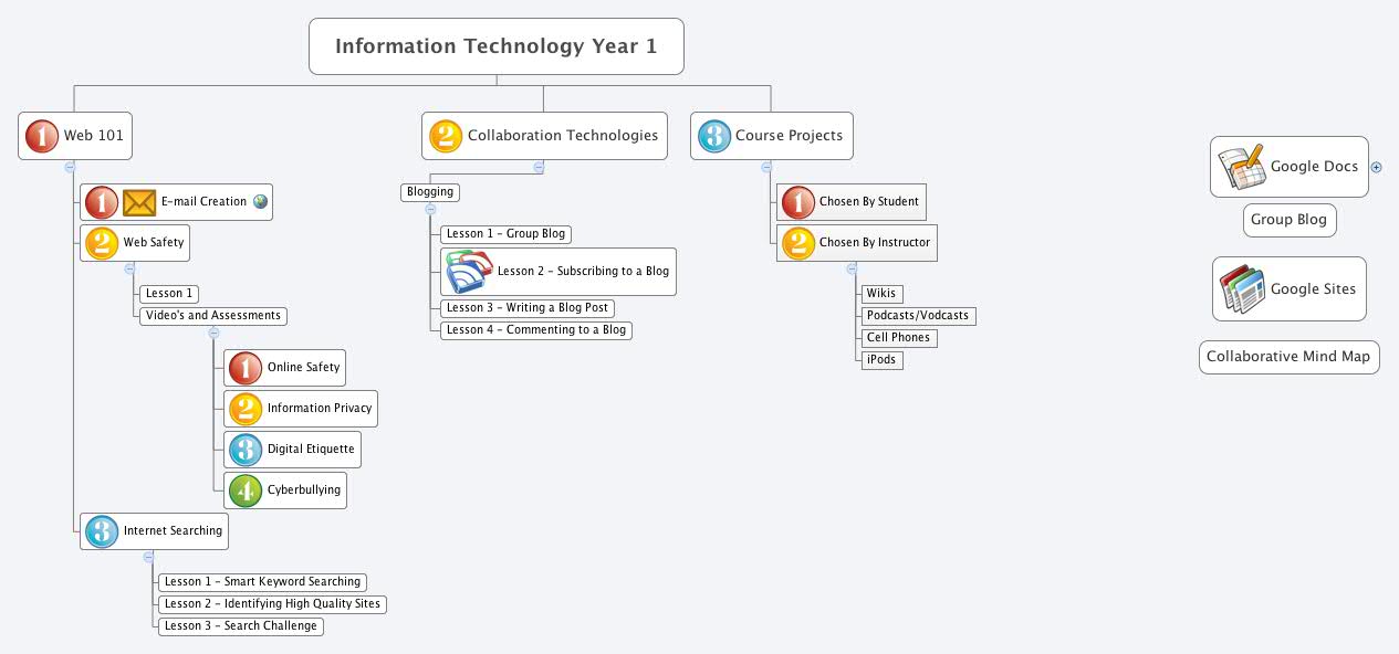 Information Technology Year 1 - XMind - Mind Mapping Software