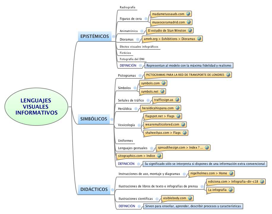LENGUAJES VISUALES INFORMATIVOS - XMind - Mind Mapping Software