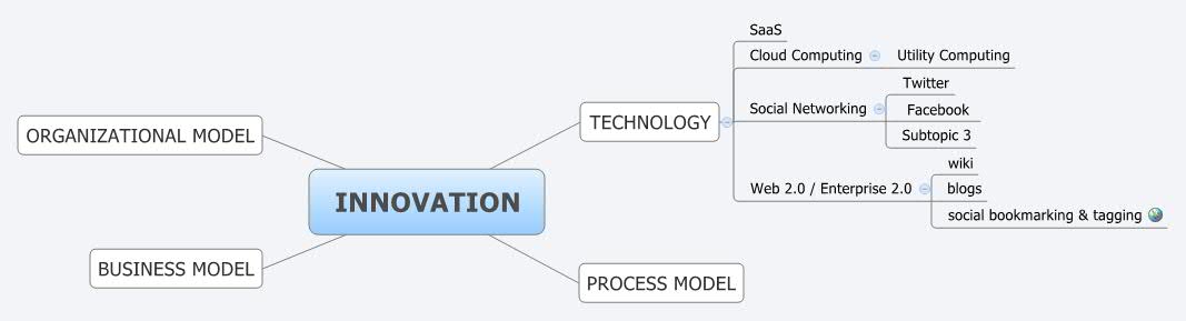 INNOVATION - XMind - Mind Mapping Software
