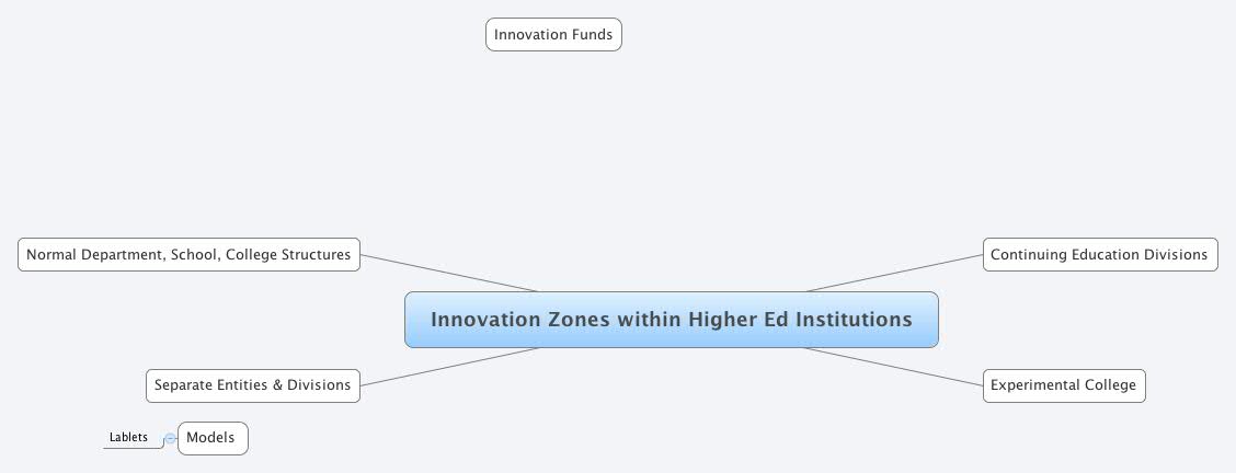 Innovation Zones within Higher Ed Institutions | thomasmi - Xmind