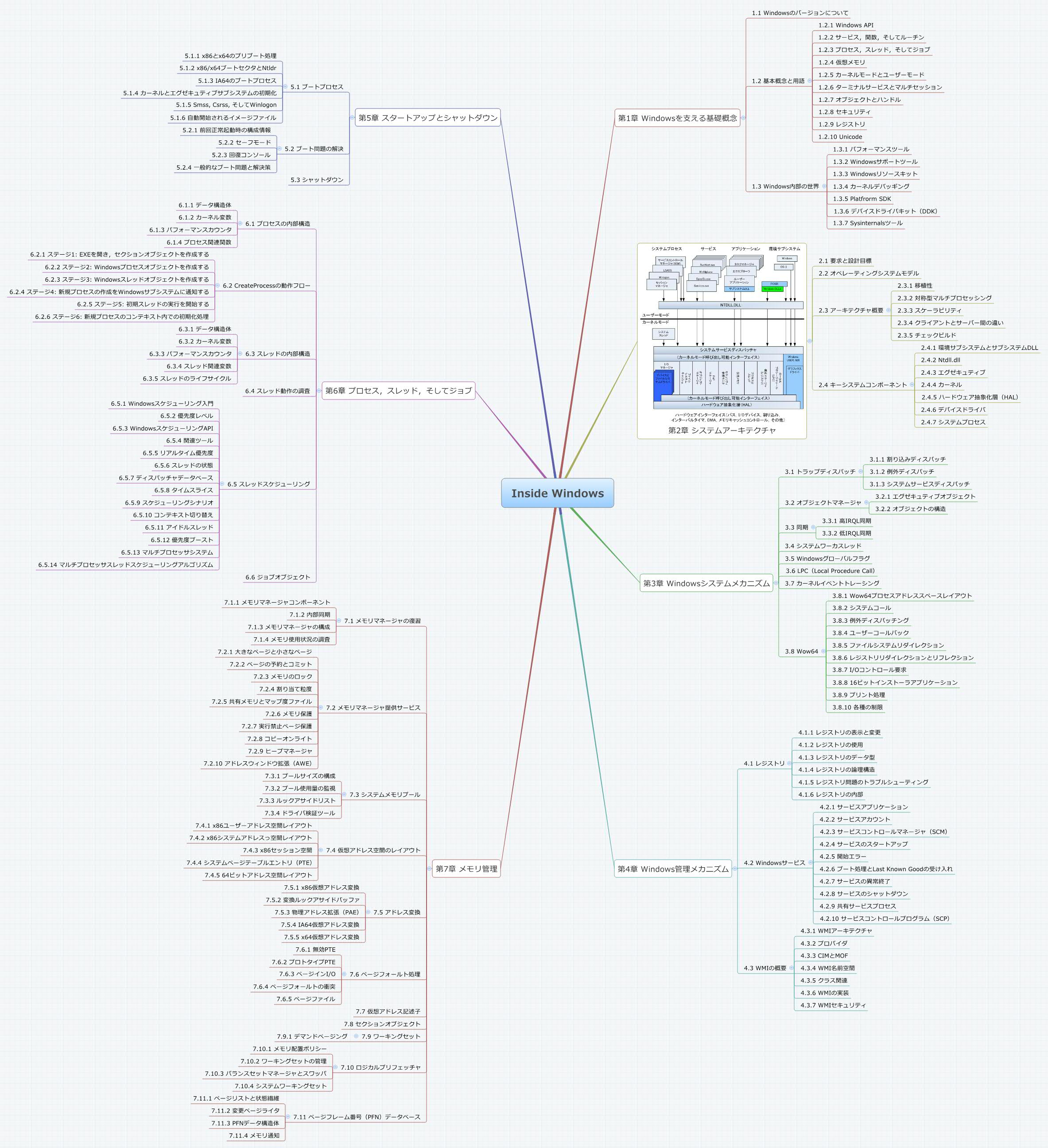XMind Share - XMind - Mind Mapping Software