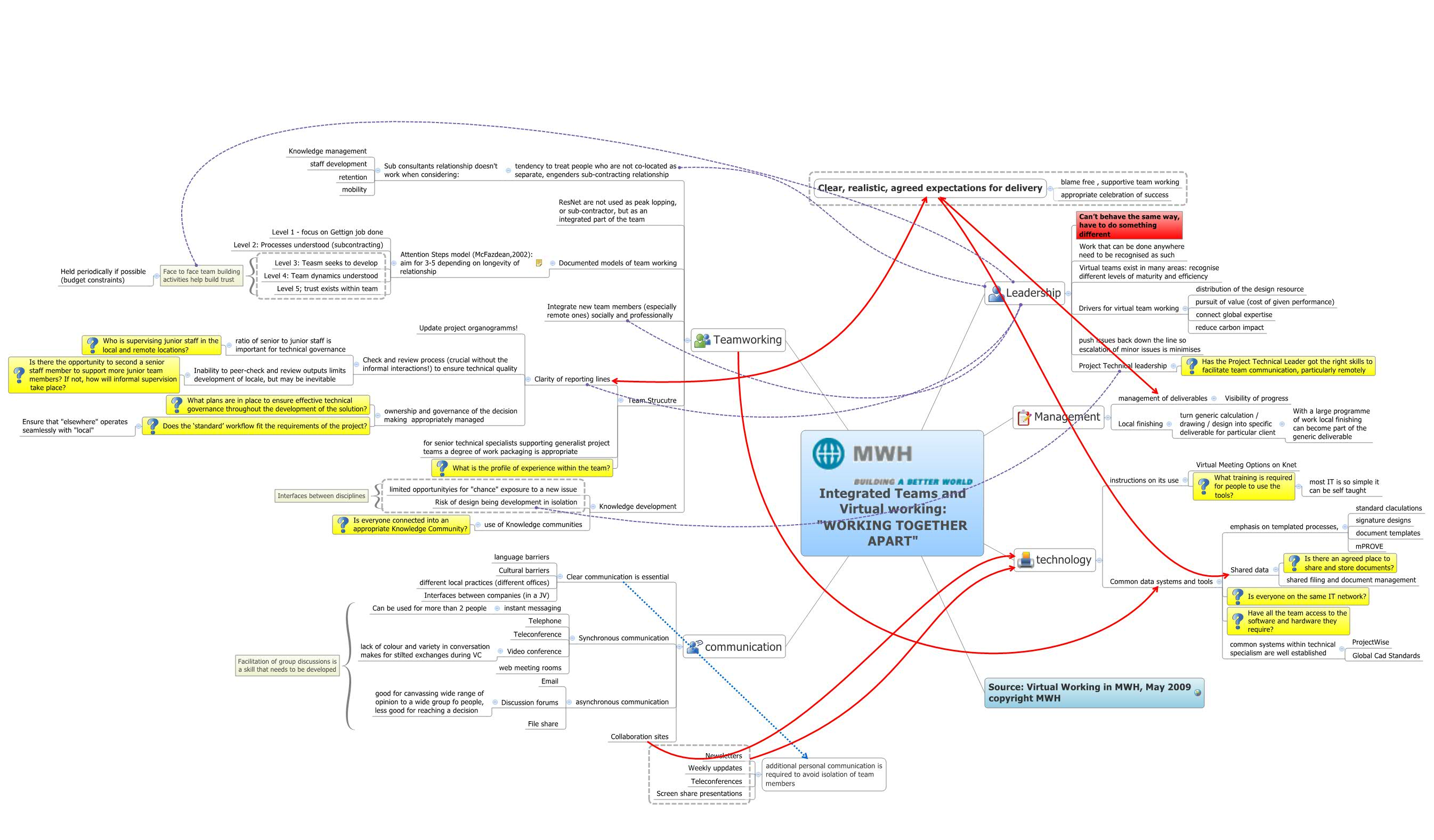 XMind Share - XMind - Mind Mapping Software