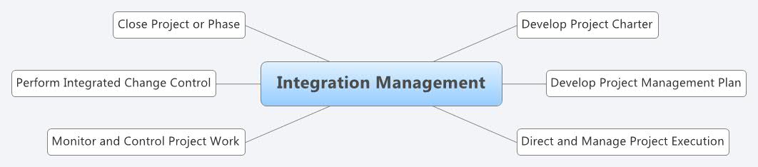 Xmind Share - Xmind - Mind Mapping Software