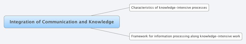 Integration of Communication and Knowledge - Xmind - Mind Mapping Software