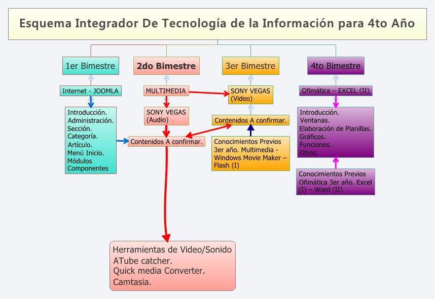 Xmind Share - Xmind - Mind Mapping Software