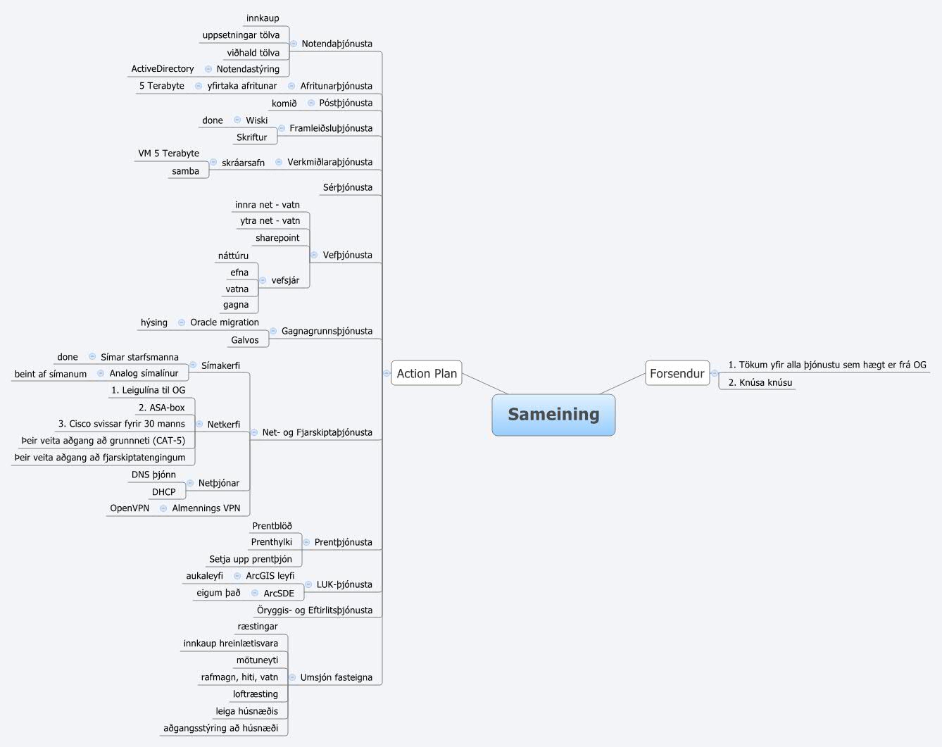 Sameining - XMind - Mind Mapping Software